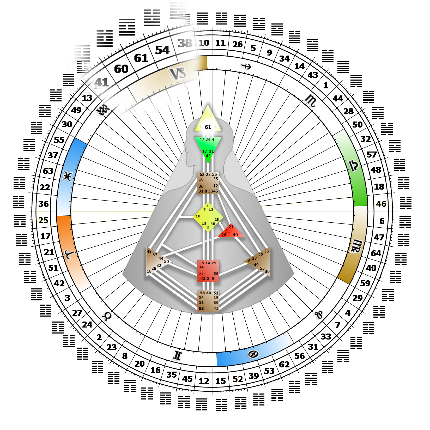 Hexagrama 61. La Verdad Interior – Astrología Psicológica y Diseño Humano